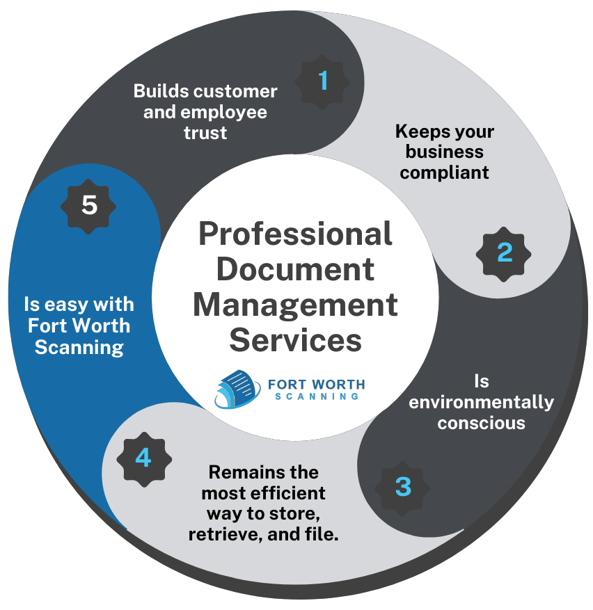 Document Scanning Service | Fort Worth Scanning